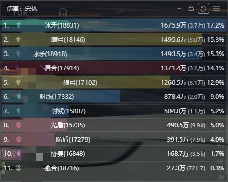 [逃课氵]蟹bro还是太权威了，协会1绿毛11人队过困暗 178