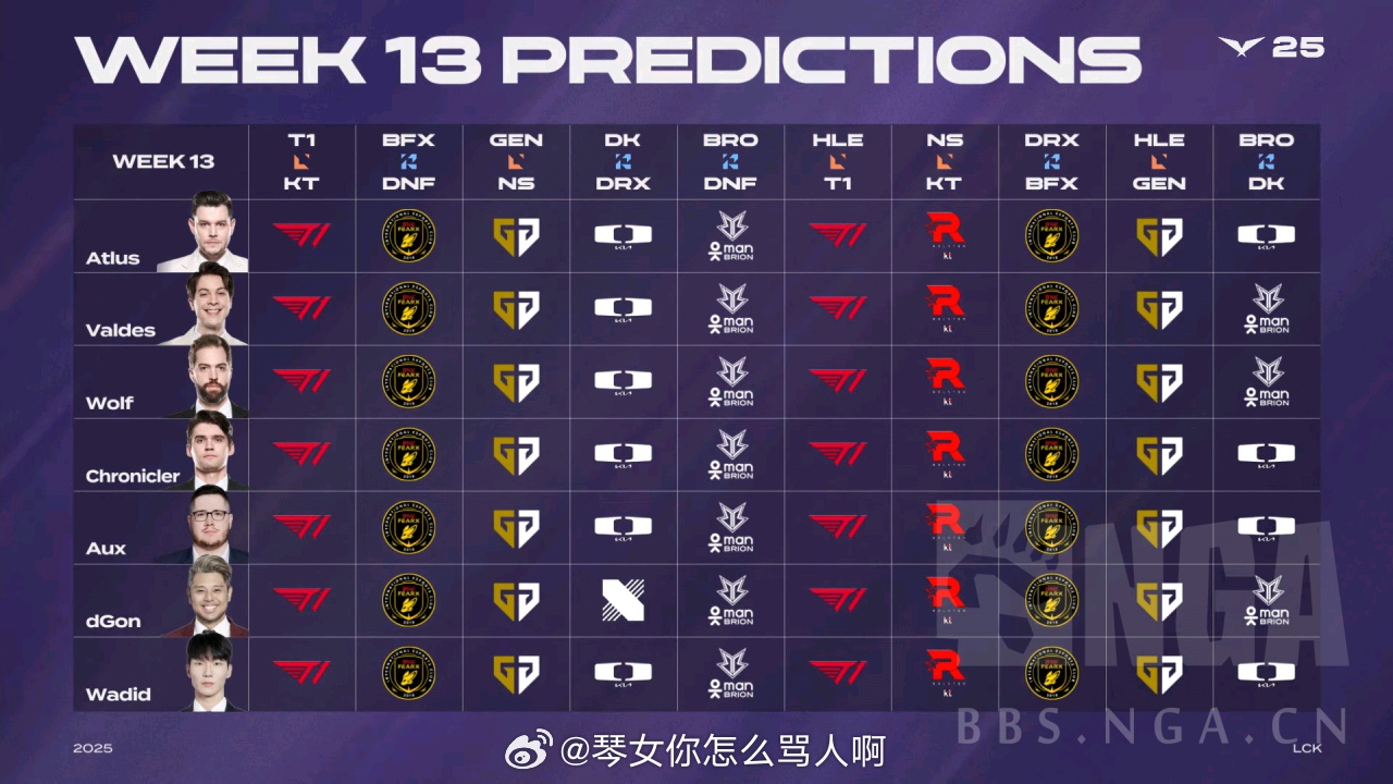 [外赛区赛事] LCK第十三周解说台预测 NGA玩家社区