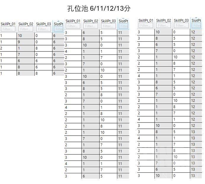 [数据] [Wilds] 荒野随机护石排布 NGA玩家社区