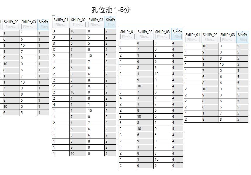 [数据] [Wilds] 荒野随机护石排布 NGA玩家社区