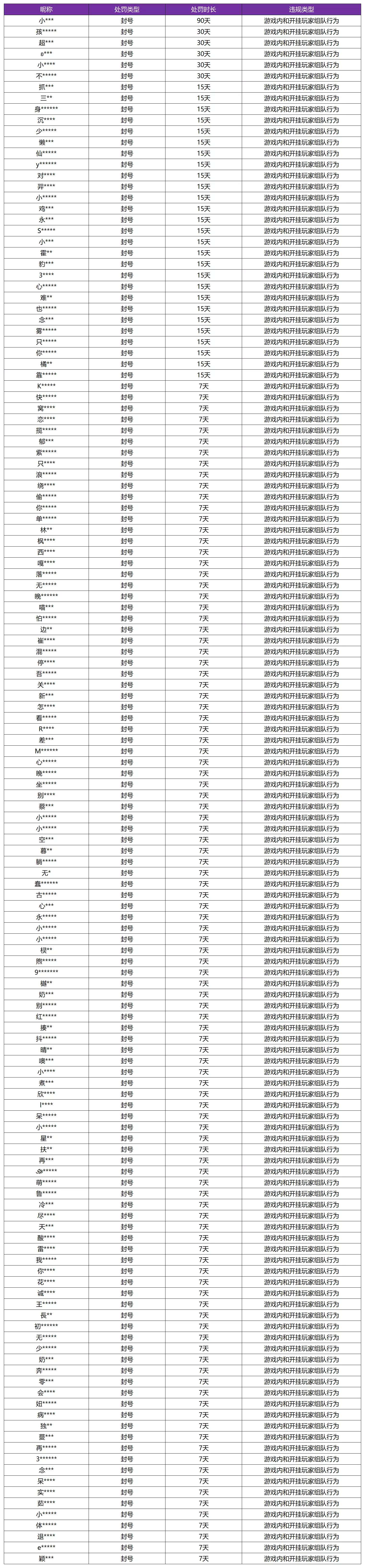 [官网公告]8月13日挂车行为专项打击处罚公告 等2篇公告 NGA玩家社区