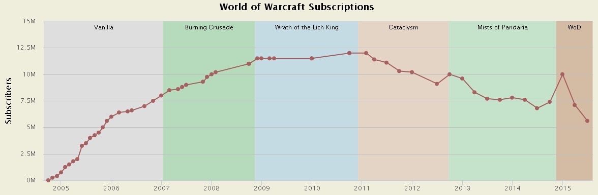[提问] 其实站在雷火的视角，放弃CTM真的挺奇怪的 NGA玩家社区