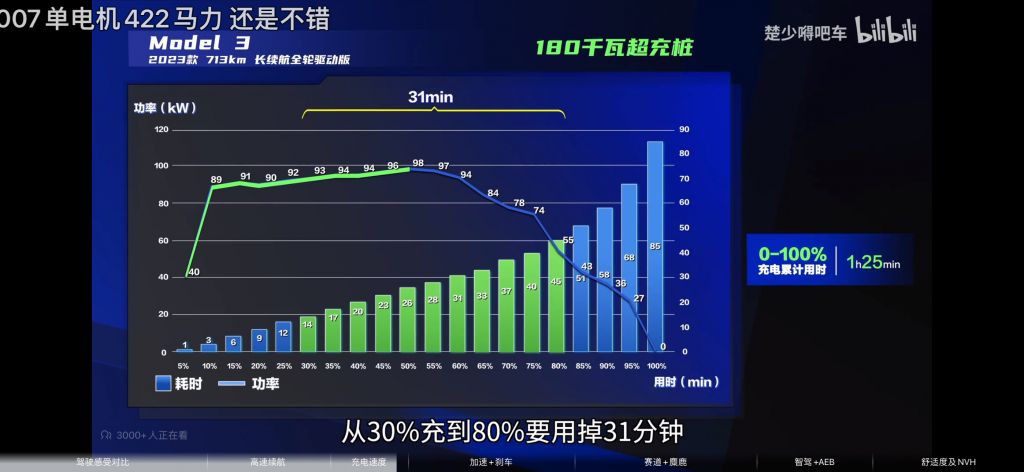 关于800v平台和充电倍率有疑问 NGA玩家社区