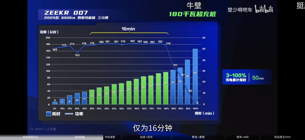 关于800v平台和充电倍率有疑问 NGA玩家社区