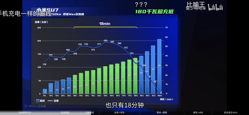 关于800v平台和充电倍率有疑问 NGA玩家社区
