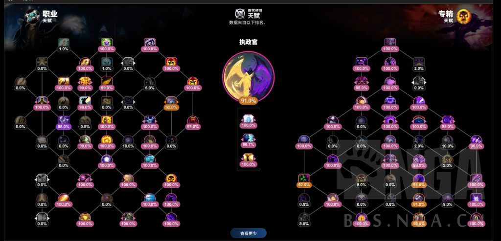 [分享] S3团本单体天赋 NGA玩家社区