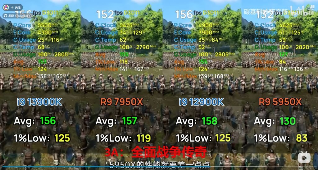 [硬件求助] 5800X 4K下带5090会不会损失过多性能？ NGA玩家社区