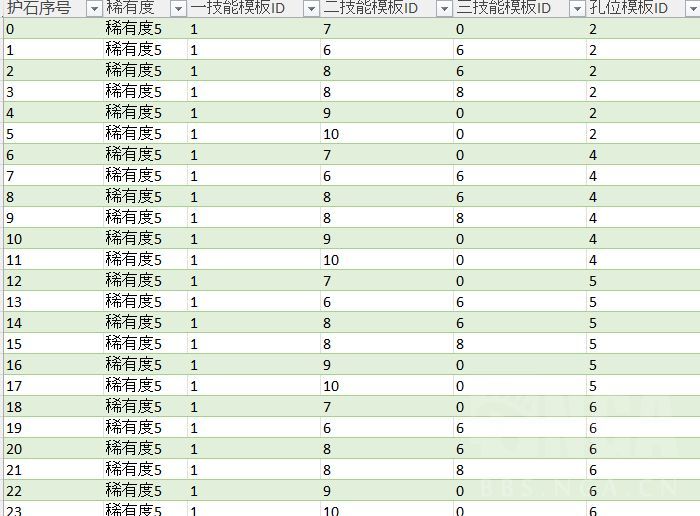 [数据] [Wilds] 荒野随机护石排布 NGA玩家社区