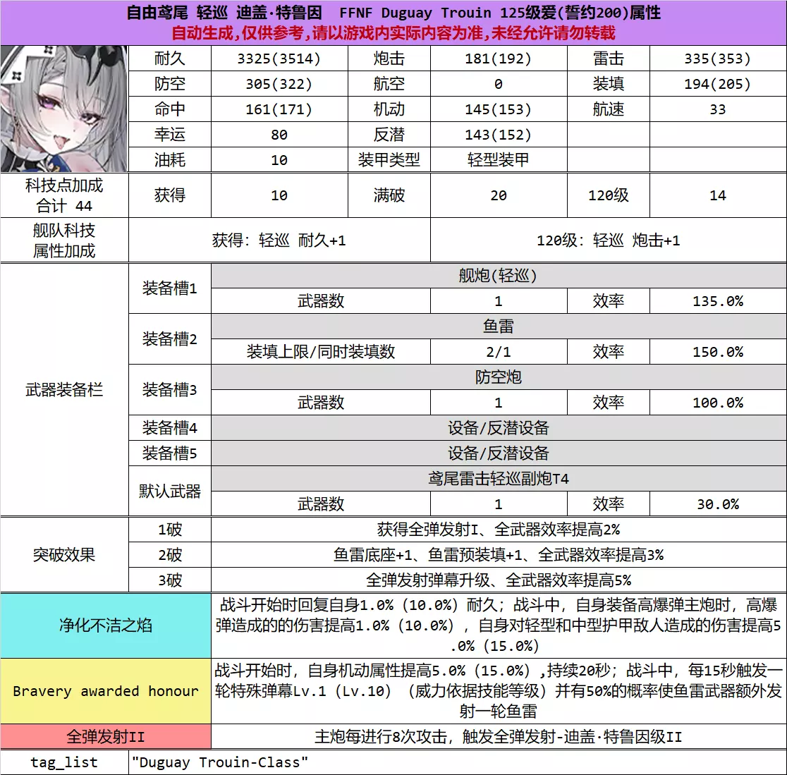 [分享] #奇渊下的秘密# 新船弹幕细节一览 (ver2，更新饺子改和轻航弹幕细节) NGA玩家社区