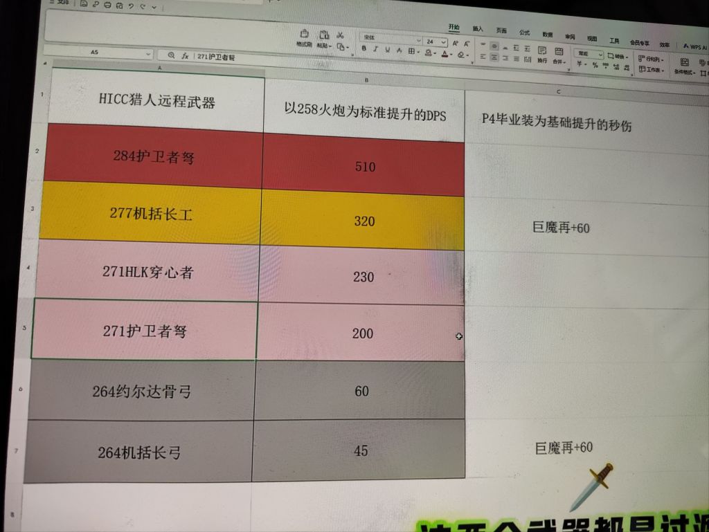 拿了lk的284弩 NGA玩家社区