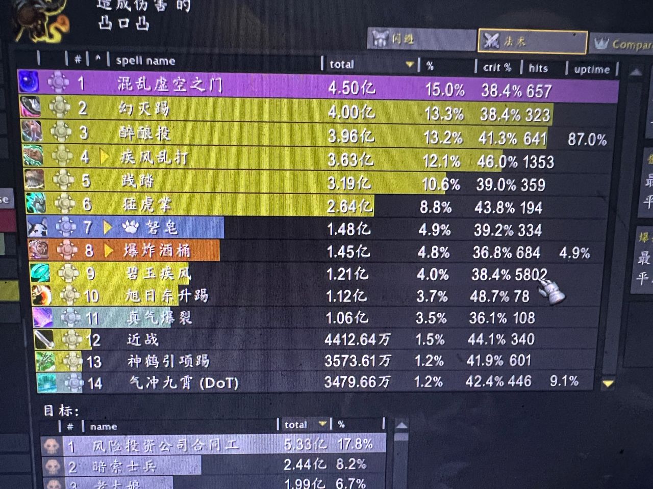 690装等，t和dps多少属于正常 NGA玩家社区