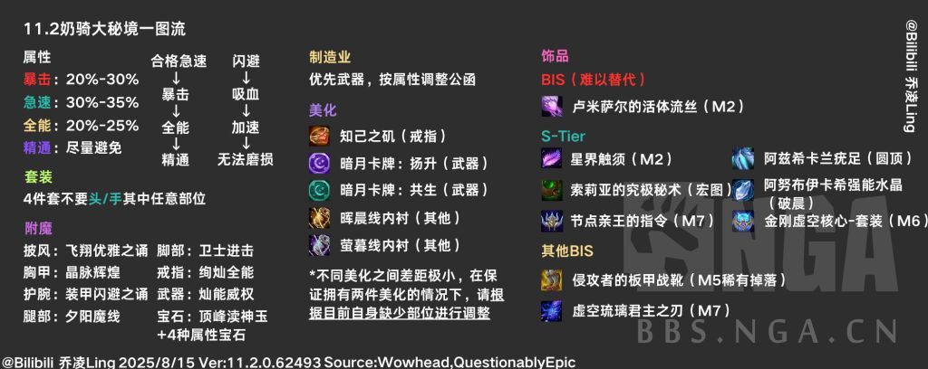 [原创攻略] [PVE] [神圣] 11.2奶骑配装+天赋一图流 NGA玩家社区