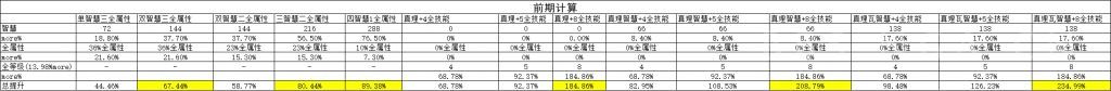 Pgof月3吸管6000火0珍品13W生存3000E330范围可挂机U8赛季内容(目前更新至2万火5WE爆桩) NGA玩家社区