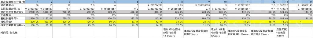 Pgof月3吸管6000火0珍品13W生存3000E330范围可挂机U8赛季内容(目前更新至2万火5WE爆桩) NGA玩家社区