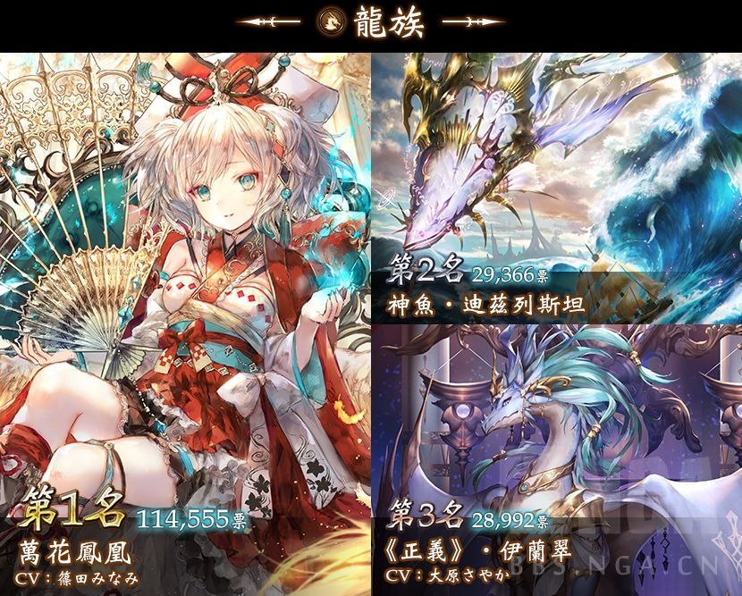 [破事水]cy自己公布的数据，难道他们不知道小凤人气有多高吗？ NGA玩家社区