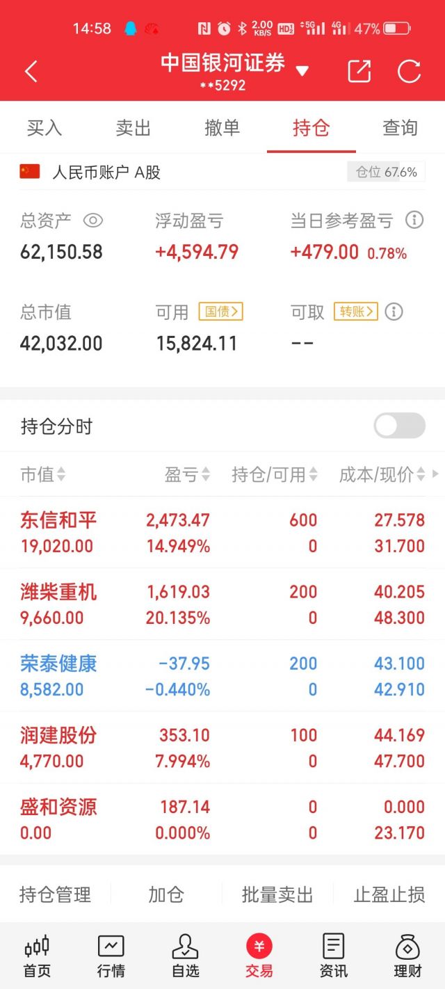 实盘记录，从5w到20w NGA玩家社区