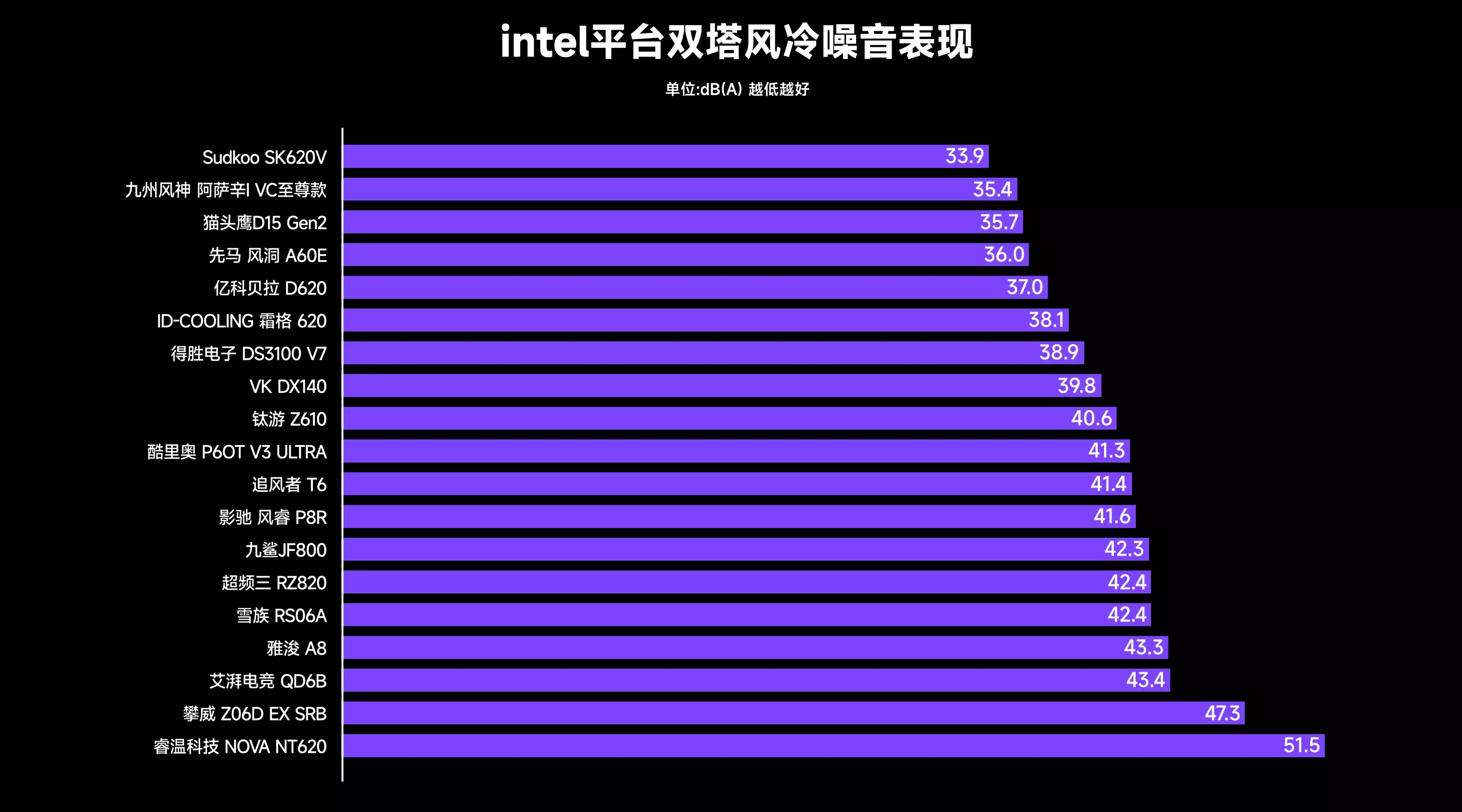 51972双塔风冷横评预赛结束，八强选手出炉 NGA玩家社区