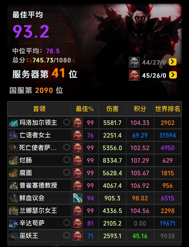 HICC DKT毕业武器到底是哪一把？ NGA玩家社区