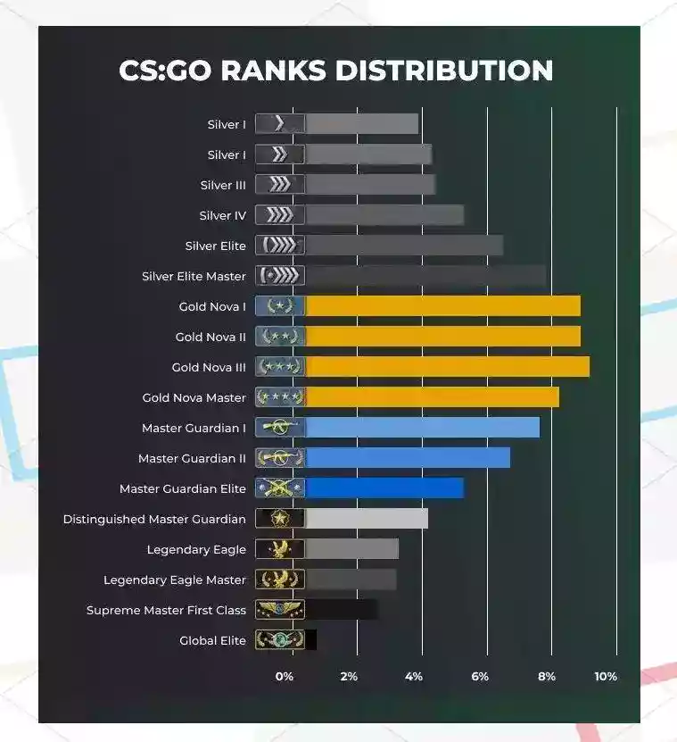 为什么fps游戏玩家都反对sbmm NGA玩家社区