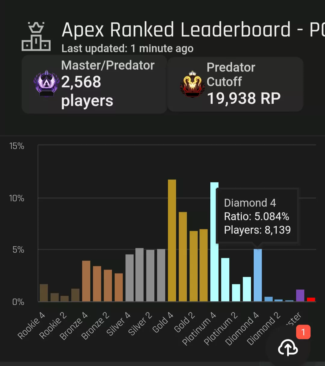 作为一个老射击游戏玩家讨论一下sbmm。 NGA玩家社区