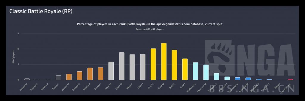 为什么fps游戏玩家都反对sbmm NGA玩家社区