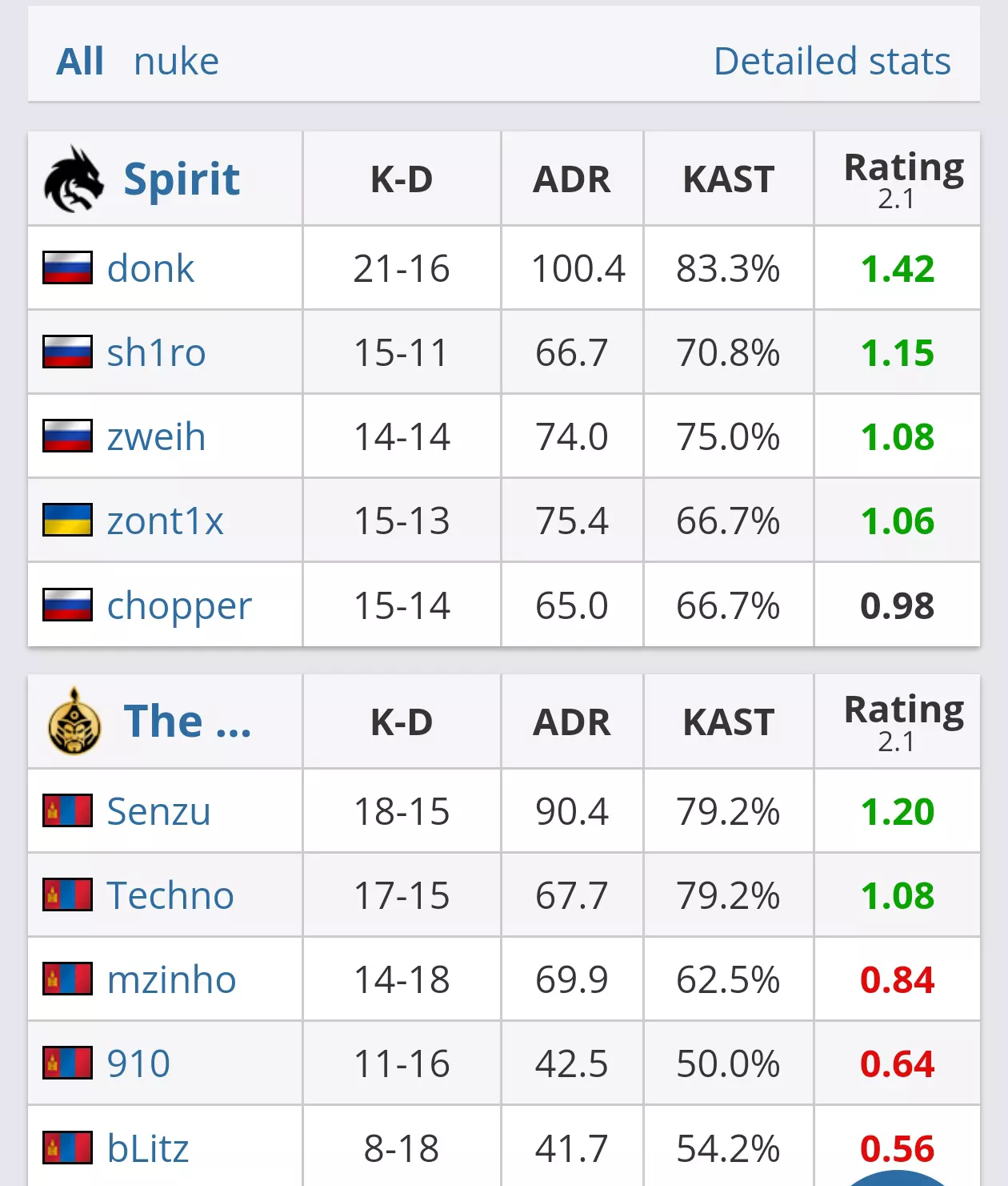 还得是驴啊，shiro后面被追分阶段好急啊 NGA玩家社区