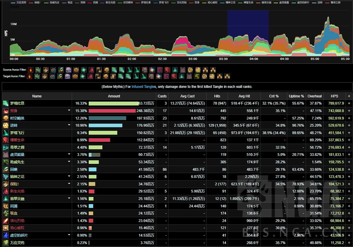 [恩护PVE] 11.2唤魔师恩护基础指引(团本向M8/8)完结撒花 NGA玩家社区