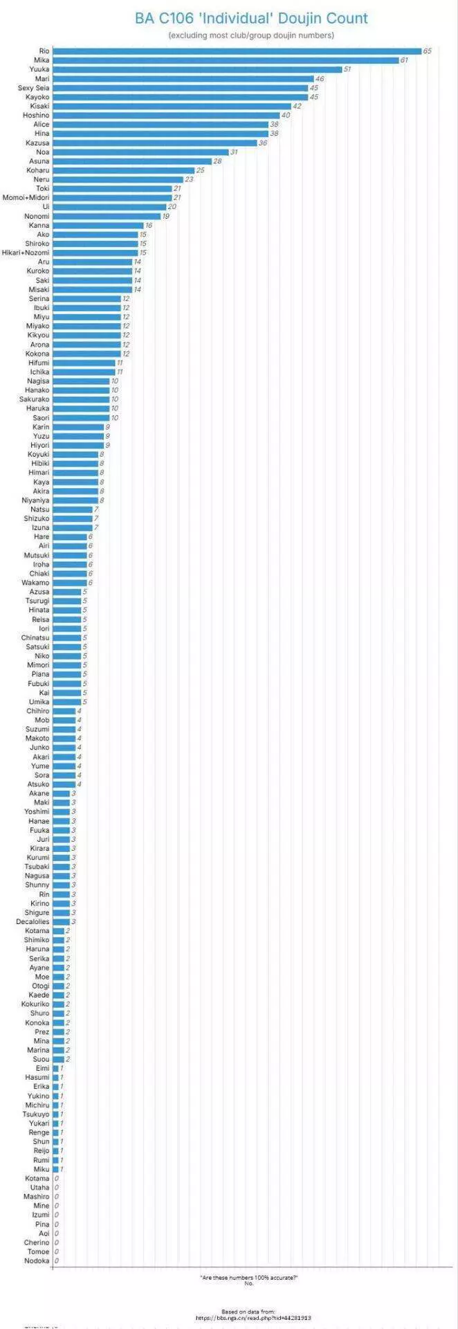 C106调月莉音真王朝了 NGA玩家社区