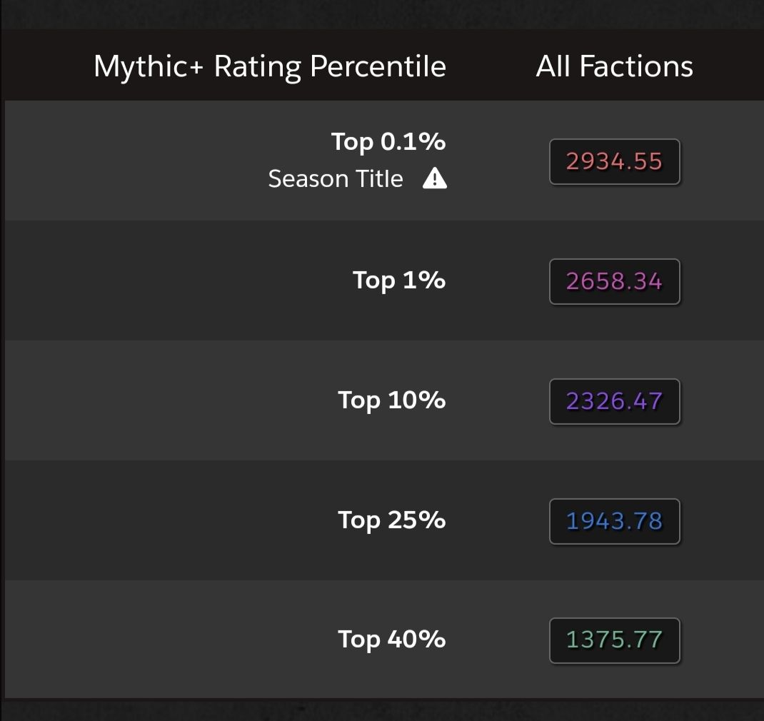 现在2100分，698的邪dk都进不了10c了吗 NGA玩家社区