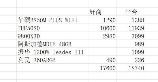 周末找奸商配的9800x3d 5080 NGA玩家社区