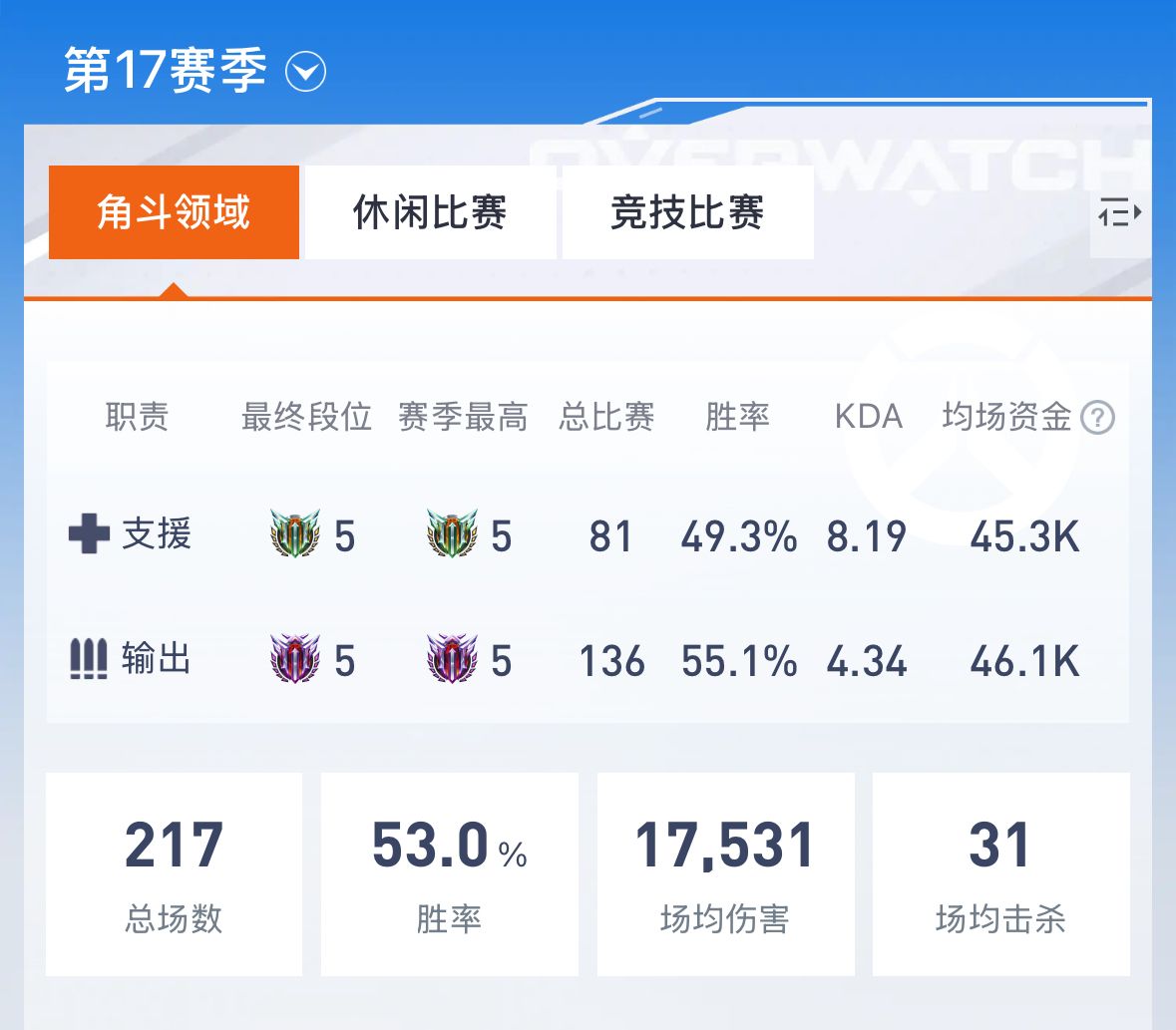 莫姨吸dva也全5啦 NGA玩家社区