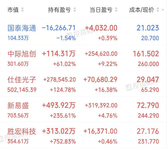 1000w到2000w的第一天 NGA玩家社区