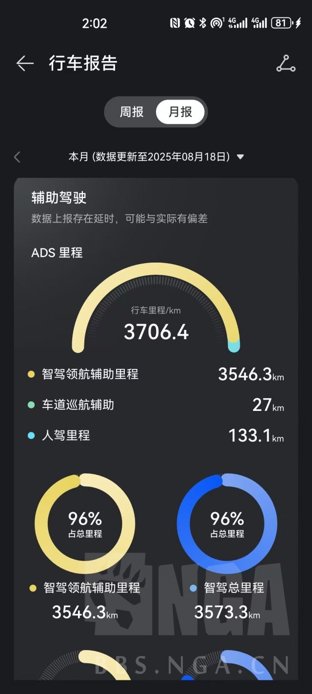 华子高阶智驾咋样 NGA玩家社区