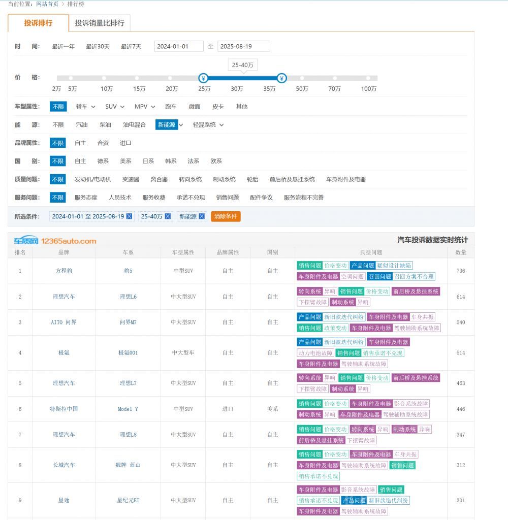 Model YL 实车体验 NGA玩家社区