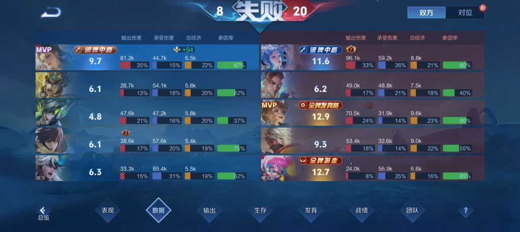 天元各分路T0，T1，大家觉得有谁是超出预料的？ NGA玩家社区