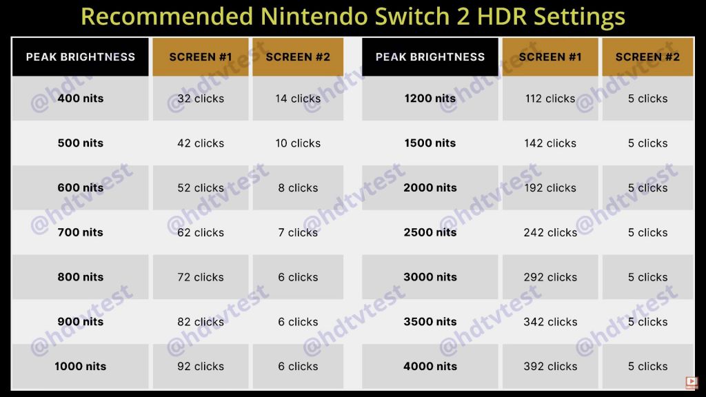 [Switch 2相关] ns2连接新买的电视，塞尔达色彩问题 NGA玩家社区
