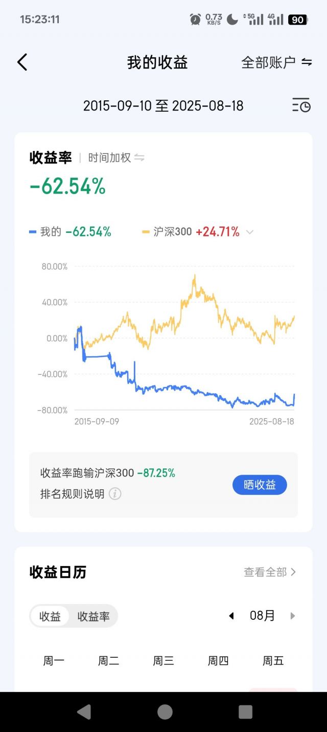 现在是否等于2015年的5000点了 NGA玩家社区