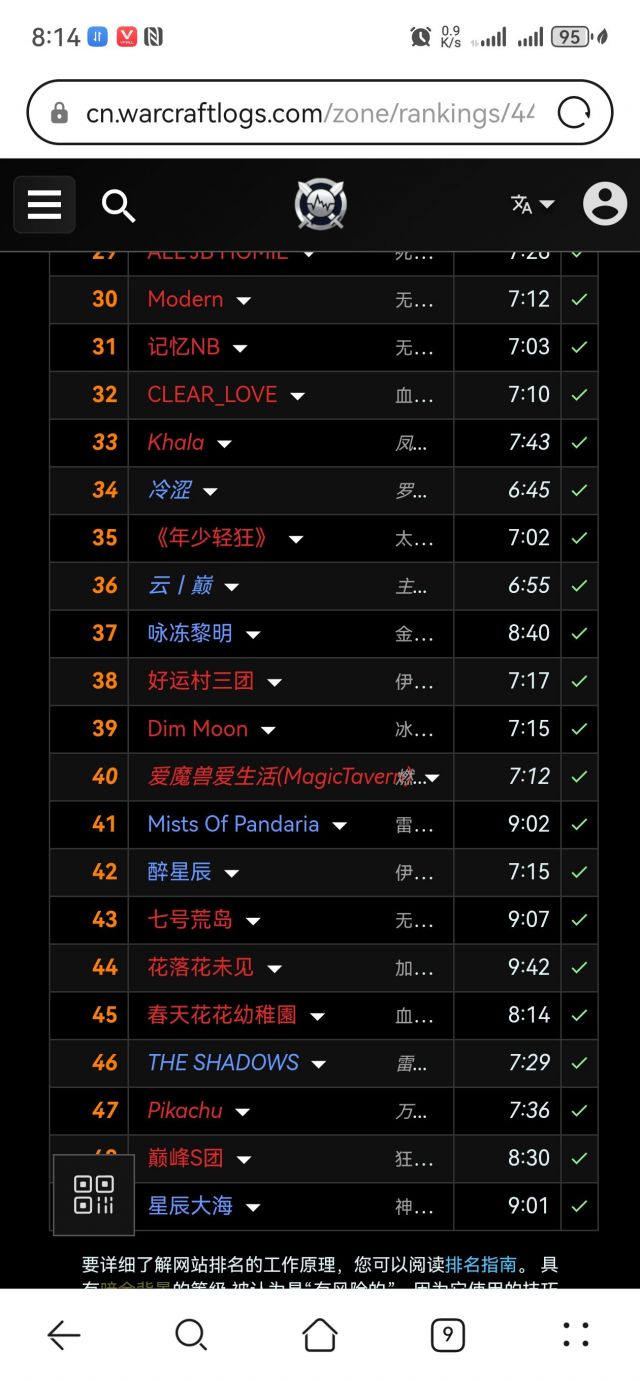 暴雪团队感觉完全没有能力把控团本难度了 NGA玩家社区