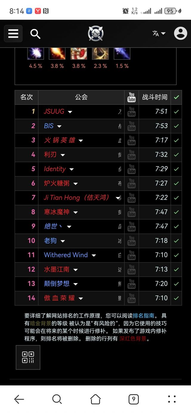 暴雪团队感觉完全没有能力把控团本难度了 NGA玩家社区