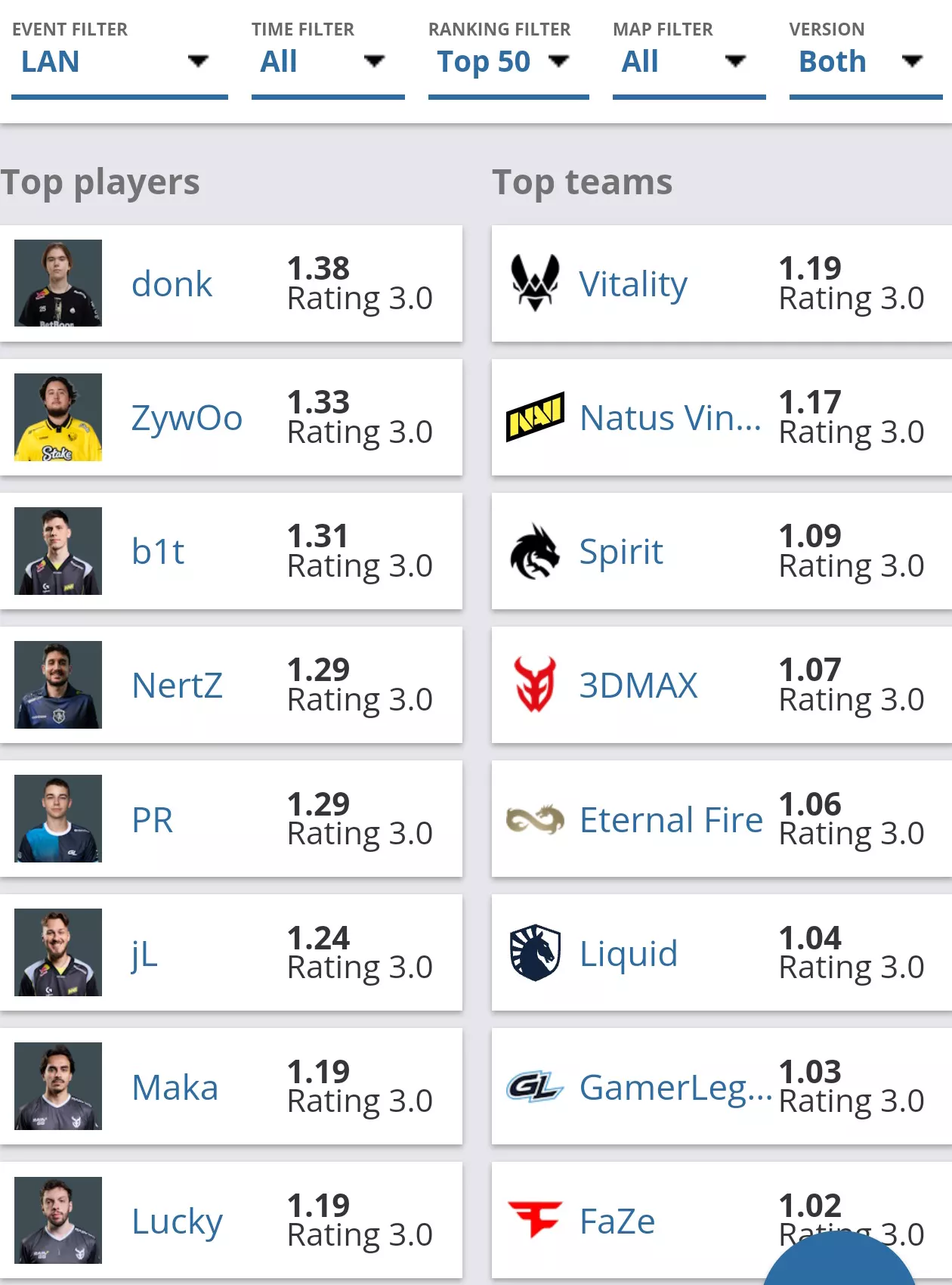 这下明白为什么donk在奥斯丁major拿了第一evp了 NGA玩家社区