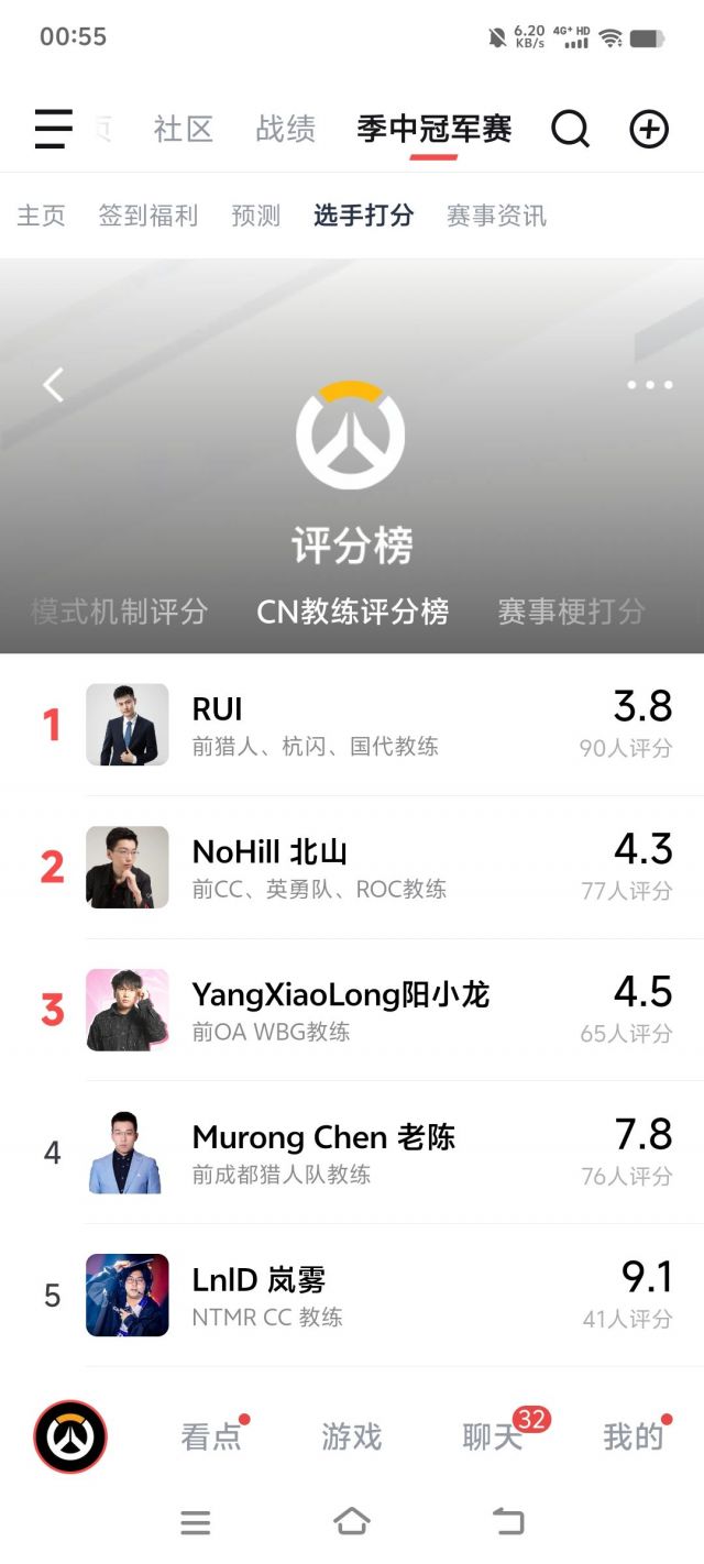 [赛事杂谈]大神cn教练打分 NGA玩家社区