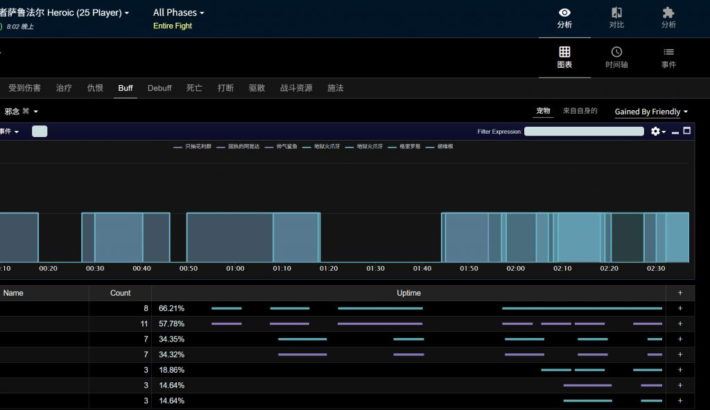 痛苦术全身277散件能打吗? NGA玩家社区