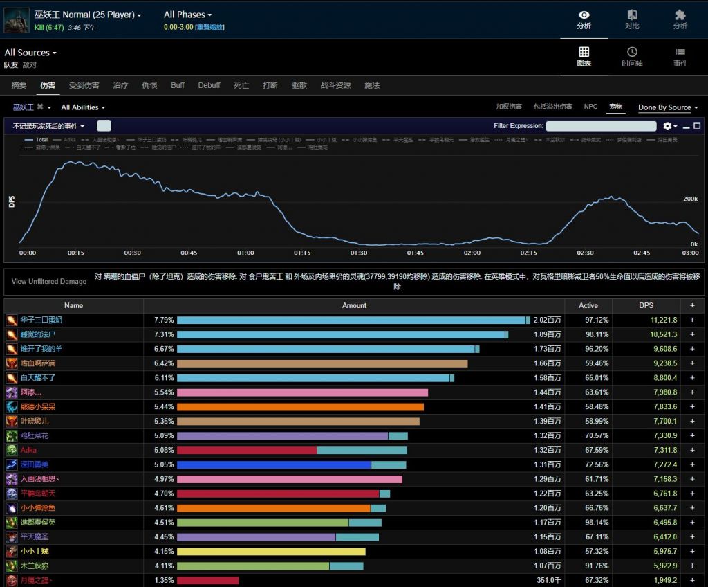 议会起手ot NGA玩家社区