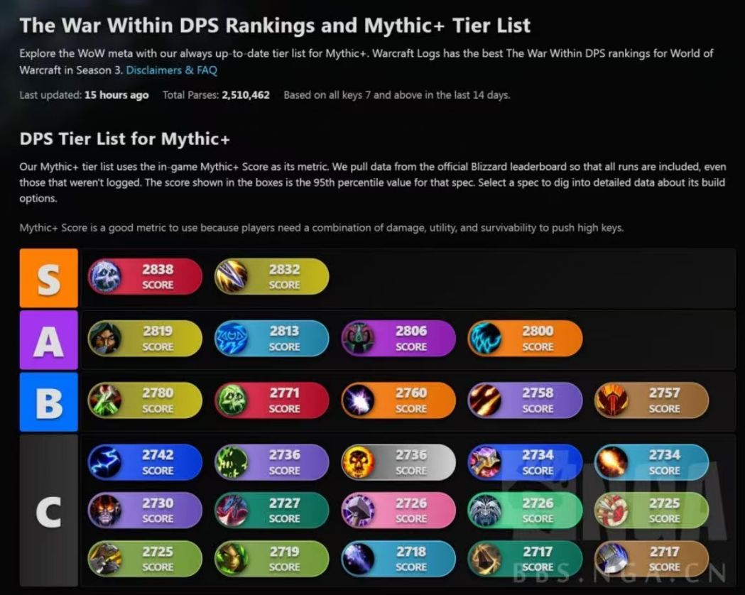 有定论了吗？S3 LR三系DPS到底怎么个排序 NGA玩家社区