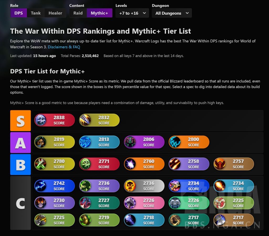 [PVE] 给我看笑了，真得，就这样还内斗呢，PTR还哭强呢，真谐！ NGA玩家社区
