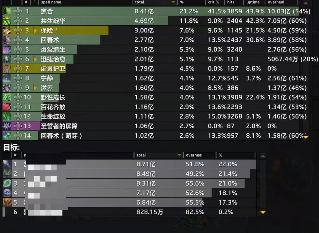 没搞懂要怎么奶dht NGA玩家社区