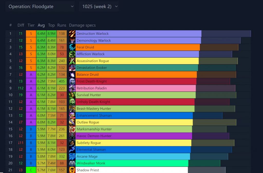 emmm新的一周大米情况 NGA玩家社区