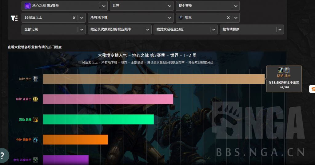 目前来看大米坦克排名能确定了吗 NGA玩家社区