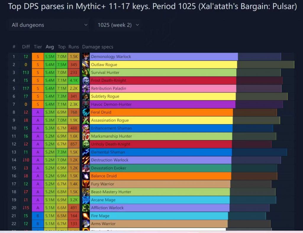 emmm新的一周大米情况 NGA玩家社区