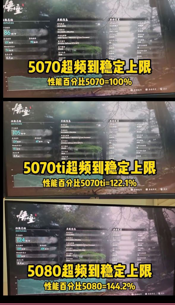 纠结 5080 vs 5070ti 魔兽怀旧+4K玩3A NGA玩家社区